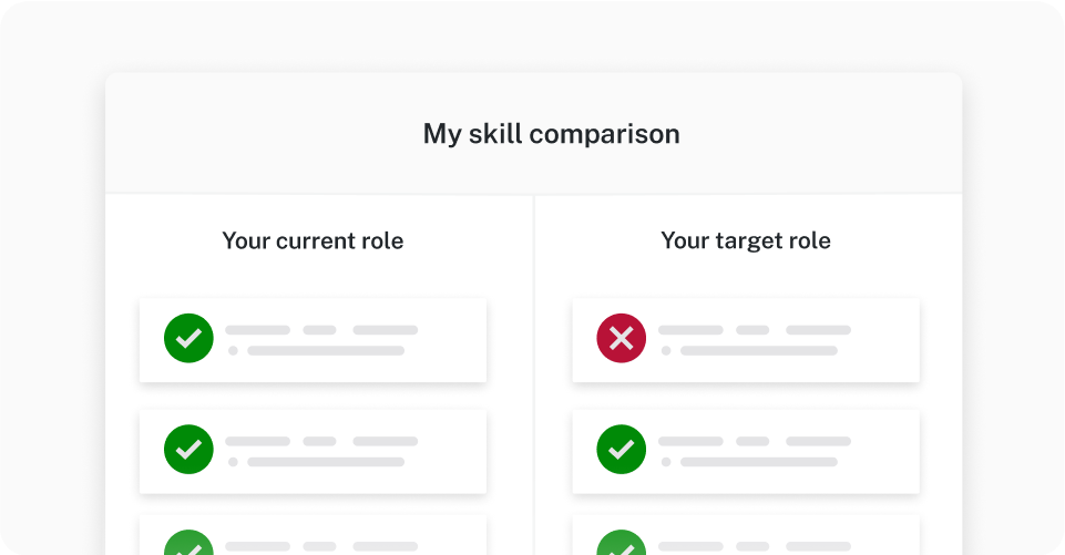 Procurement Career Pathways Tool